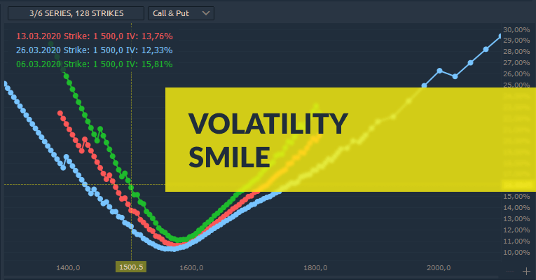 Meet Pro features: Volatility Smile, predefined Options Strategies, and ...