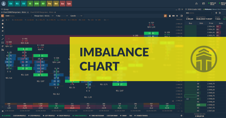 Imbalance on footprint chart and support of Rithmic Plug-in Mode. Time ...