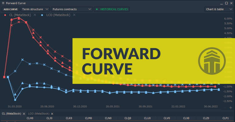 Introduction to forward curve and how to use it in practice — Quantower ...